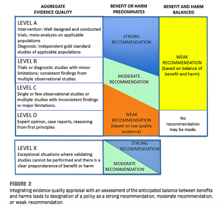 Author Instructions | Pediatrics In Review | American Academy of Pediatrics