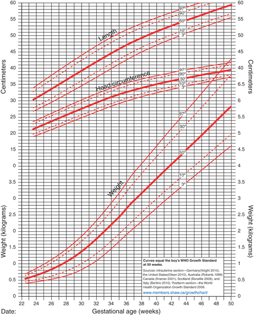 Post-discharge Care of the NICU Graduate / Late Preterm and Early Term ...