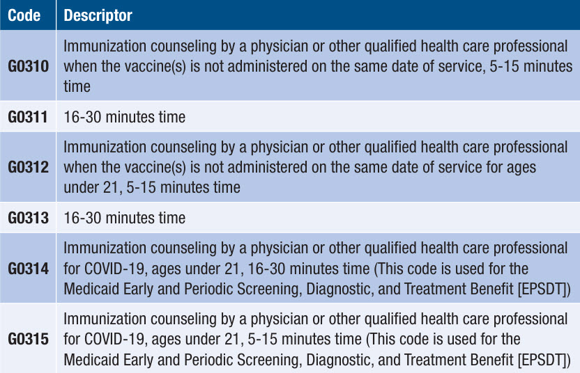 New codes pave way for payment for immunization counseling when ...