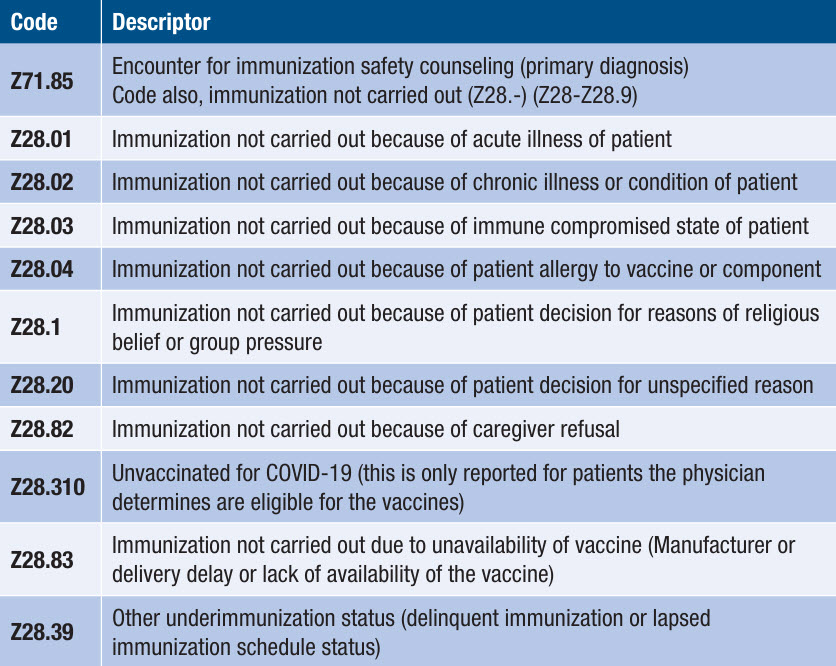 New codes pave way for payment for immunization counseling when ...