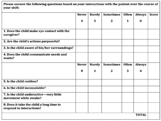 Delirium in the NICU: A Point Prevalence Study | Hospital Pediatrics ...