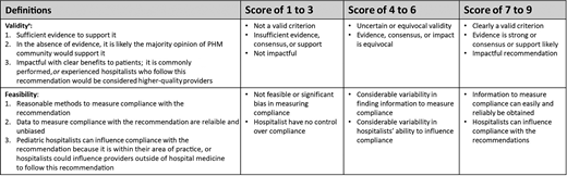 Choosing Wisely in Pediatric Hospital Medicine: 5 New Recommendations ...
