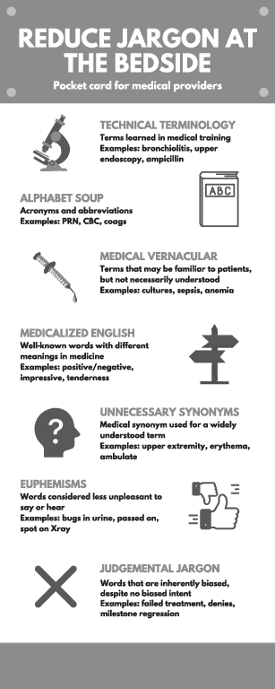 Say What? Quantifying and Classifying Jargon Use During Inpatient ...