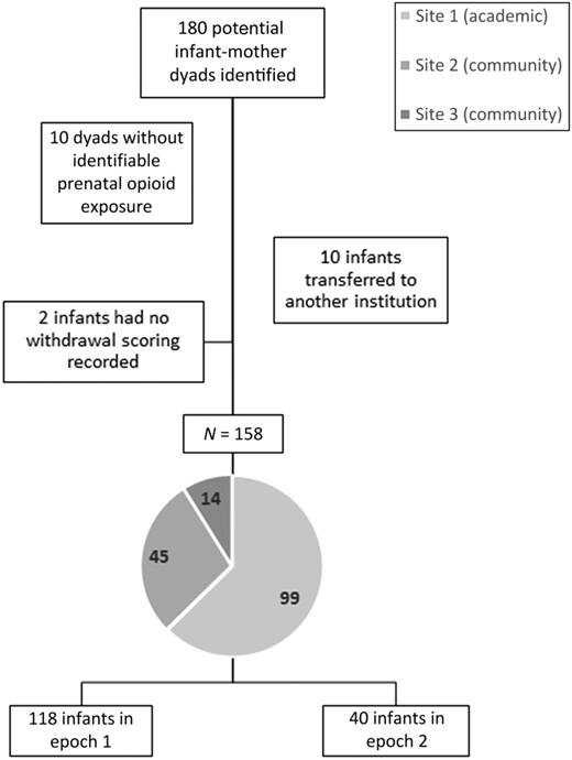 Correlating Scores but Contrasting Outcomes for Eat Sleep Console ...