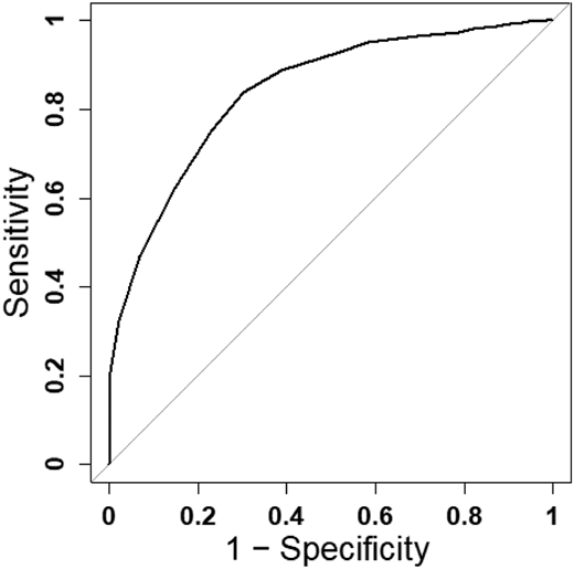 Correlating Scores but Contrasting Outcomes for Eat Sleep Console ...