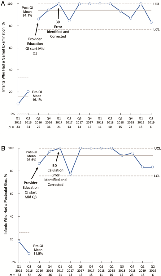 Standardized Evaluation of Cord Gases in Neonates at Risk for Hypoxic ...