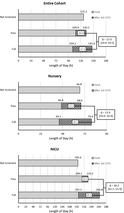 The Association Between Routine Car Seat Screening and Subsequent ...