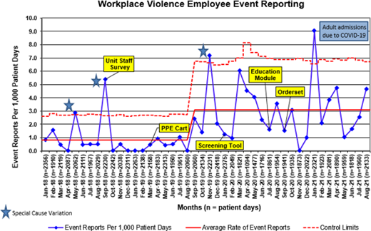 Mitigating Pediatric Inpatient Aggression: A Quality Improvement ...