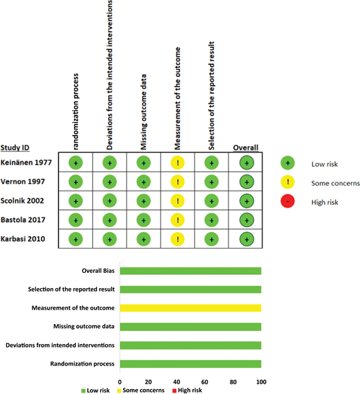 Antipyretic Effectiveness of Oral Acetaminophen Versus Rectal ...