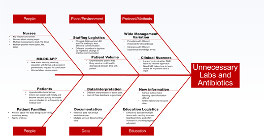 Quality Improvement Through Nurse-initiated Kaiser Sepsis Calculator at ...
