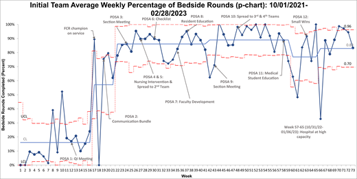 A Trainee-Led Quality Improvement Project Using Change Management ...