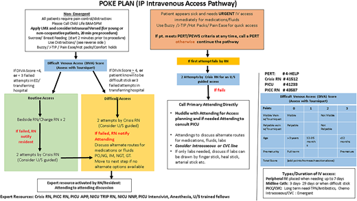 Poke Plan: An Initiative to Improve Distraction and Pain Mitigation ...