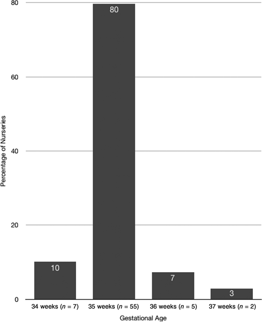 Admission and Care Practices in United States Well Newborn Nurseries ...