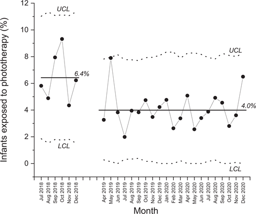 Implementing Higher Phototherapy Thresholds for Jaundice in Healthy ...