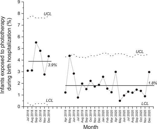 Implementing Higher Phototherapy Thresholds for Jaundice in Healthy ...