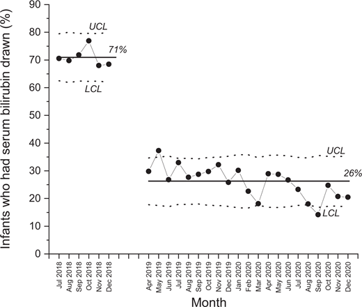 Implementing Higher Phototherapy Thresholds for Jaundice in Healthy ...