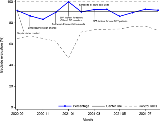 Sepsis Prediction in Hospitalized Children: Clinical Decision Support ...