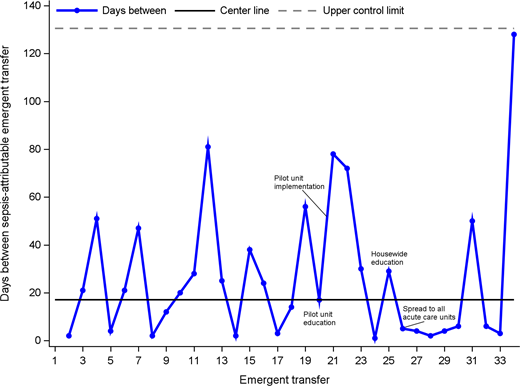 Sepsis Prediction in Hospitalized Children: Clinical Decision Support ...