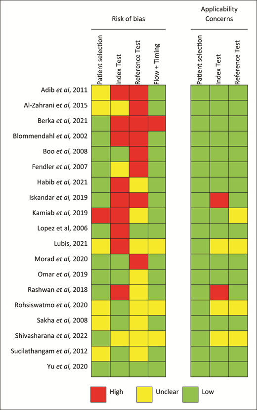 The Sensitivity and Specificity of Procalcitonin in Diagnosing ...