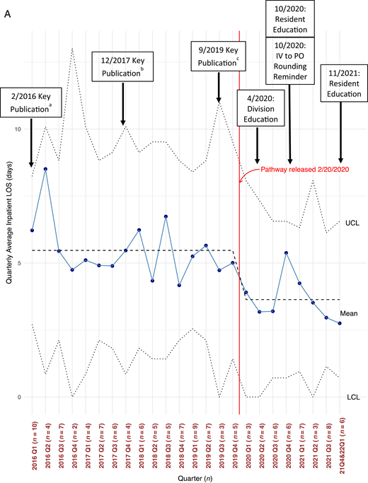 Reducing IV Antibiotic Duration for Neonatal UTI Using a Clinical ...
