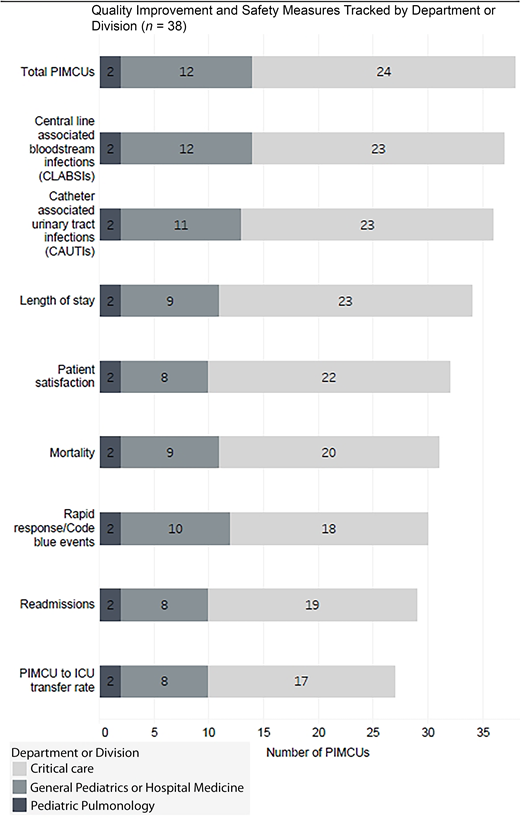 Pediatric Intermediate Care Units: A Bridge Between Pediatric Ward and ...