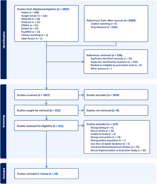 Implementing the Eat, Sleep, Console Model of Care: A Scoping Review ...