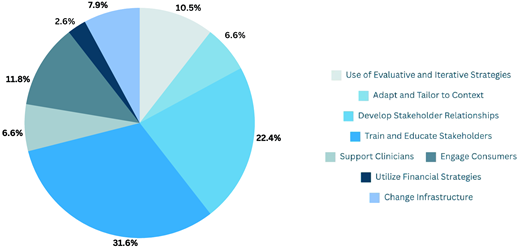 Implementing the Eat, Sleep, Console Model of Care: A Scoping Review ...