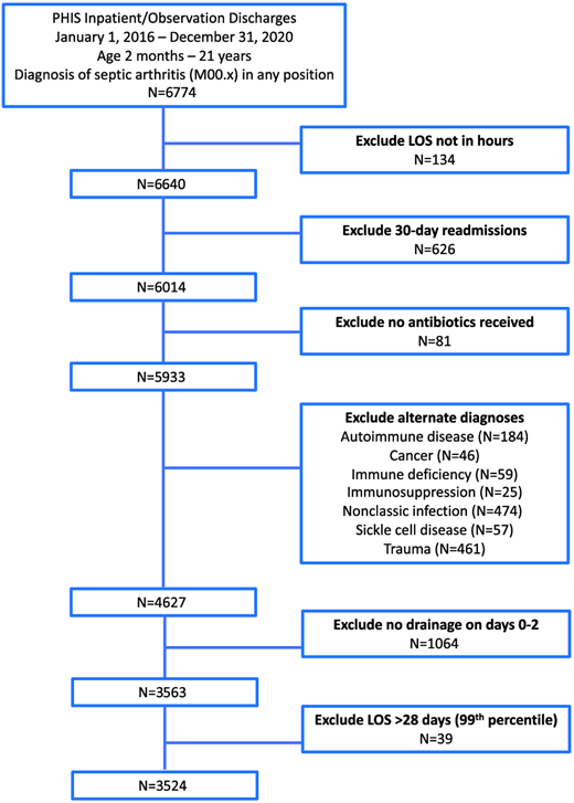 Intravenous Dexamethasone Use and Outcomes in Children Hospitalized ...