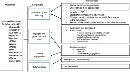 Successful Implementation of the Eat Sleep Console Model of Care for ...