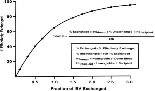 Double Volume Exchange Transfusion | NeoReviews | American Academy of ...