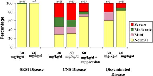 Neonatal Herpes Simplex Virus Infection | NeoReviews | American Academy ...