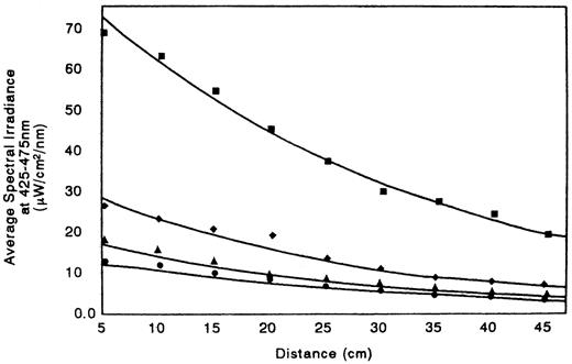 Management of Hyperbilirubinemia in the Newborn Infant 35 or More Weeks ...