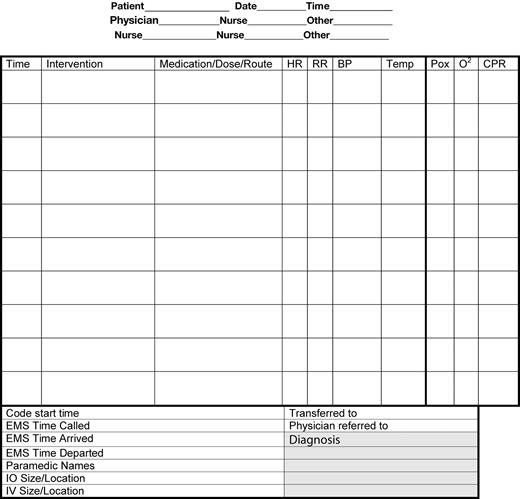 Preparation for Emergencies in the Offices of Pediatricians and ...