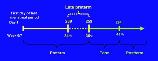 “Late-Preterm” Infants: A Population at Risk | Pediatrics | American ...