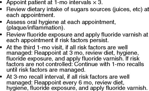 Preventive Oral Health Intervention for Pediatricians | Pediatrics ...