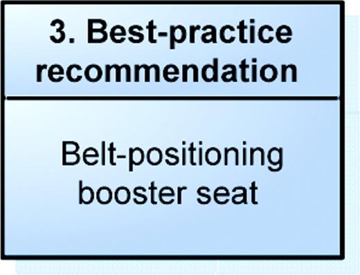 Child Passenger Safety | Pediatrics | American Academy of Pediatrics