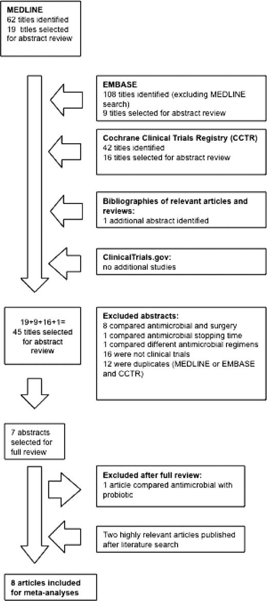Diagnosis and Management of an Initial UTI in Febrile Infants and Young ...