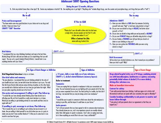 Substance Use Screening, Brief Intervention, and Referral to Treatment ...