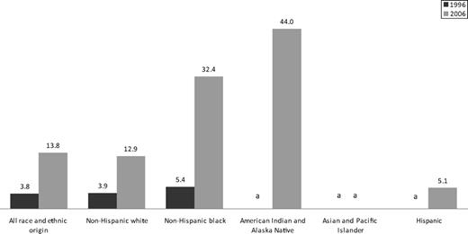 SIDS and Other Sleep-Related Infant Deaths: Expansion of ...