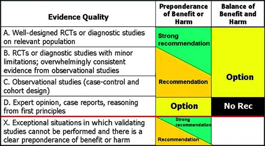 ADHD: Clinical Practice Guideline for the Diagnosis, Evaluation, and ...
