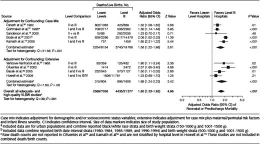 Levels of Neonatal Care | Pediatrics | American Academy of Pediatrics