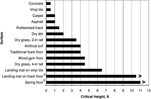 Cheerleading Injuries: Epidemiology and Recommendations for Prevention ...