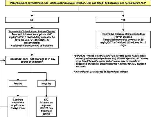 Guidance on Management of Asymptomatic Neonates Born to Women With ...