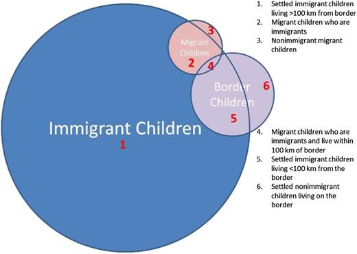 Providing Care for Immigrant, Migrant, and Border Children | Pediatrics ...
