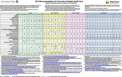 2014 Recommendations for Pediatric Preventive Health Care | Pediatrics ...