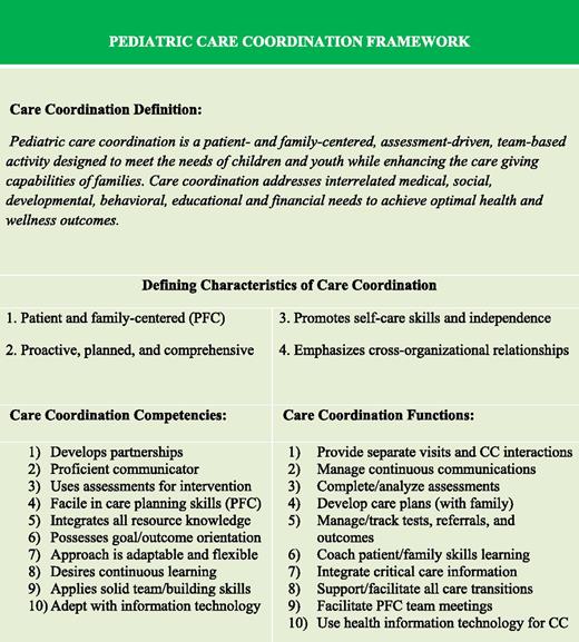 Patient- and Family-Centered Care Coordination: A Framework for ...