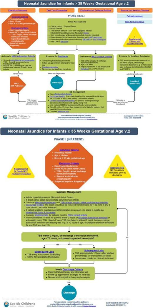 Neonatal Jaundice: Improved Quality and Cost Savings After ...
