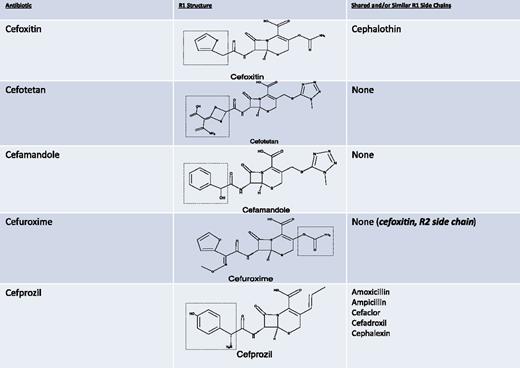 Antibiotic Allergy in Pediatrics | Pediatrics | American Academy of ...