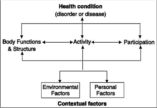 Supporting Self-Management in Children and Adolescents With Complex ...