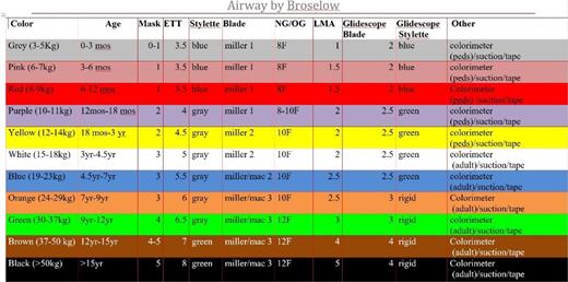 Rapid Sequence Intubation Standardization and Improvement Process in ...